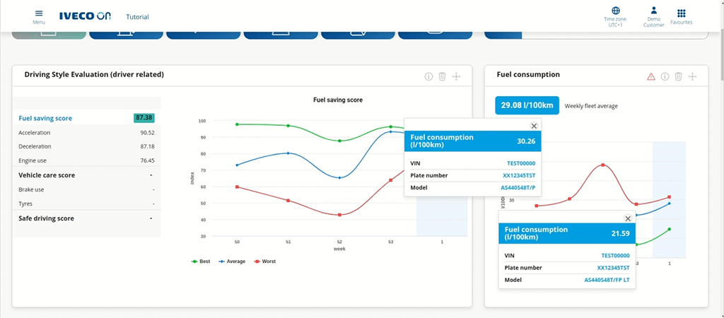 Novo portal IVECO ON para gestores de frota e motoristas de empresas ...